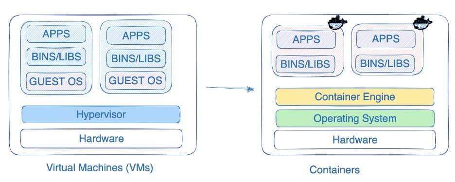 Elevating Mainframe Applications with Containers | Broadcom Elevating Mainframe Applications with Containers | Broadcom